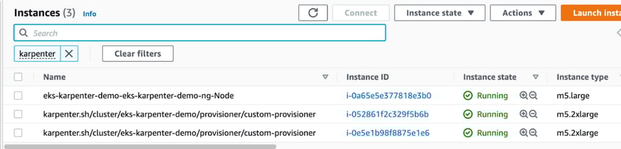 Karpenter - Native Kubernetes Workload Scheduler