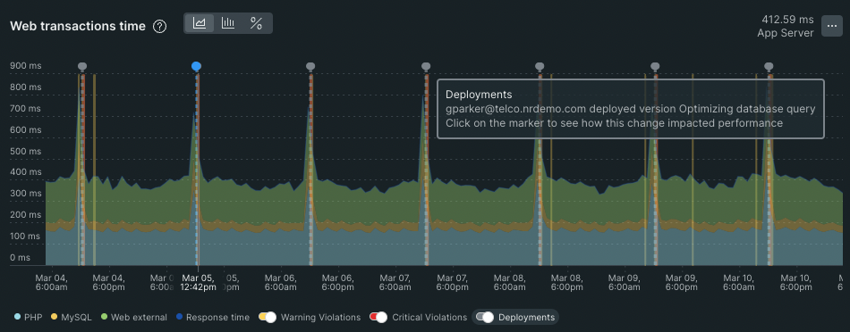 New Relic - Change Tracking