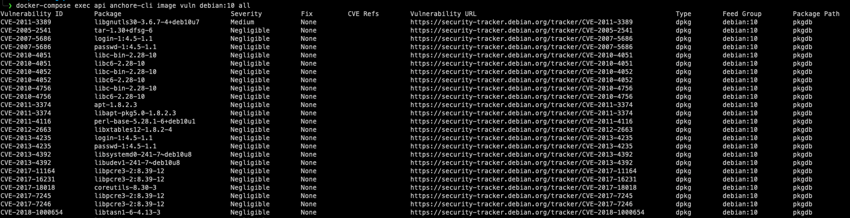 Securing Kubernetes Workloads Using Anchore Engine