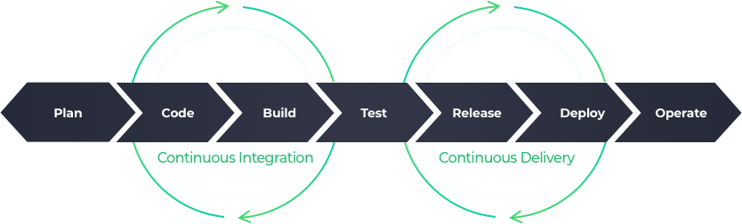 Database Source Control: The Key to Collaborative Database Development