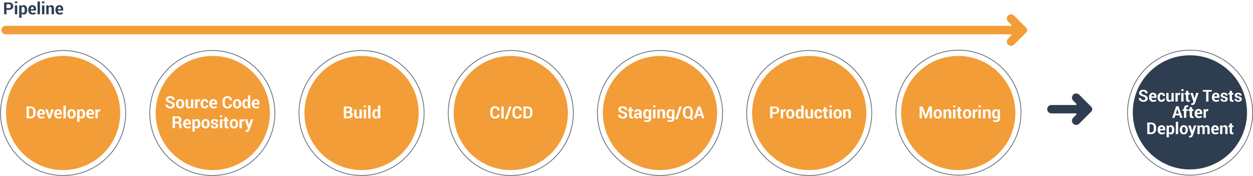 DevSecOps Consulting Services | Secure & Scalable Software Delivery