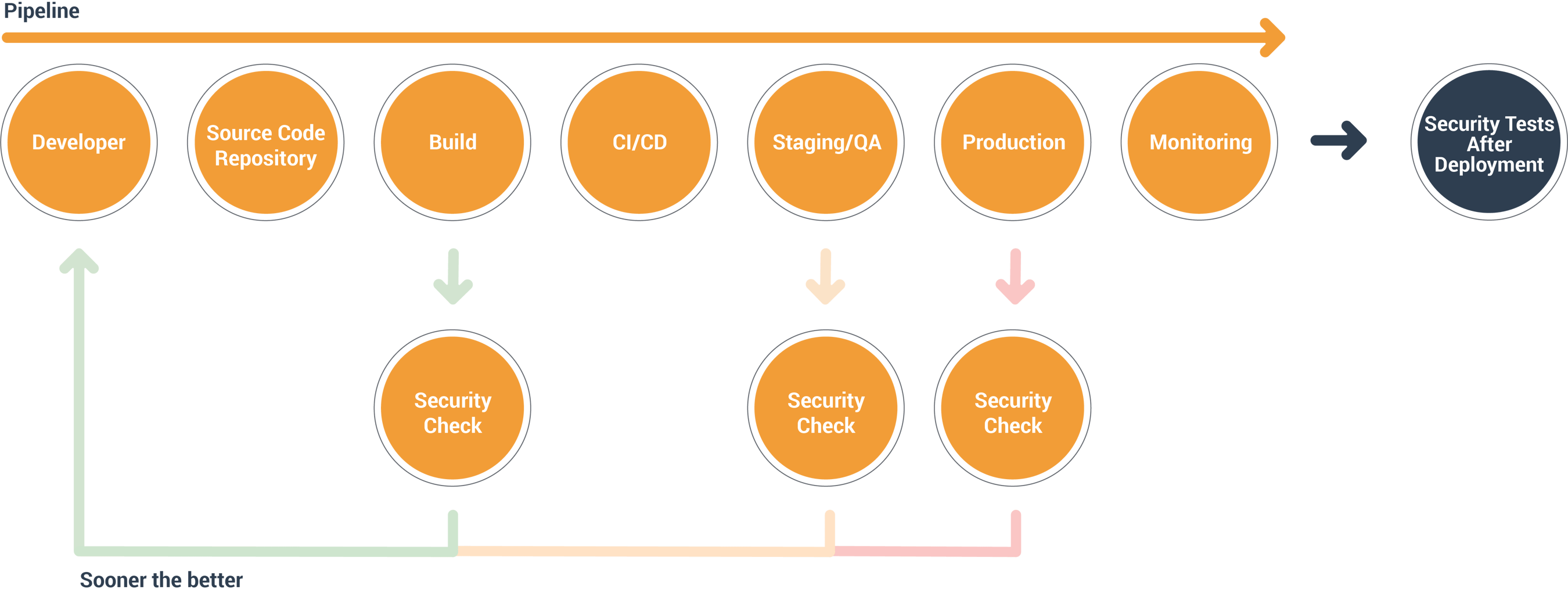 DevSecOps Consulting Services | Secure & Scalable Software Delivery DevSecOps Consulting Services | Secure & Scalable Software Delivery
